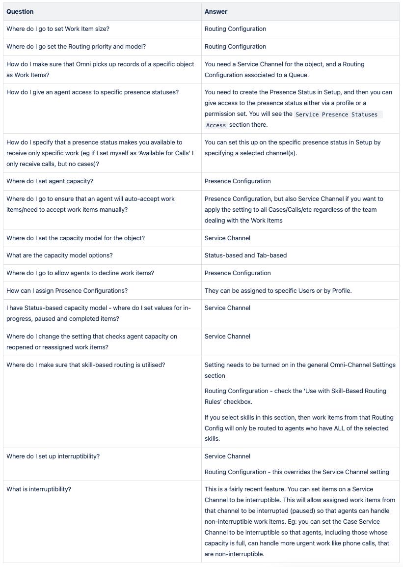 Where do I find this setting for Omni-Channel again…? - Michaela ...