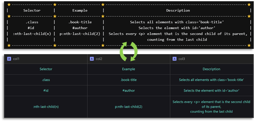 Drawing and Inverting Grid-like Tables in Notepad/VS Code | by Sable ...
