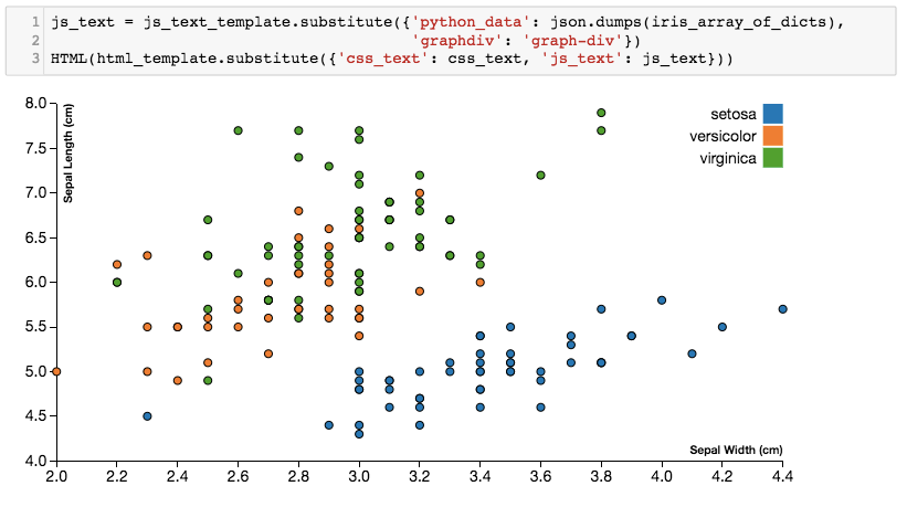 D3 in Jupyter Notebook.. This Blog is going to introduce D3 and… | by ...
