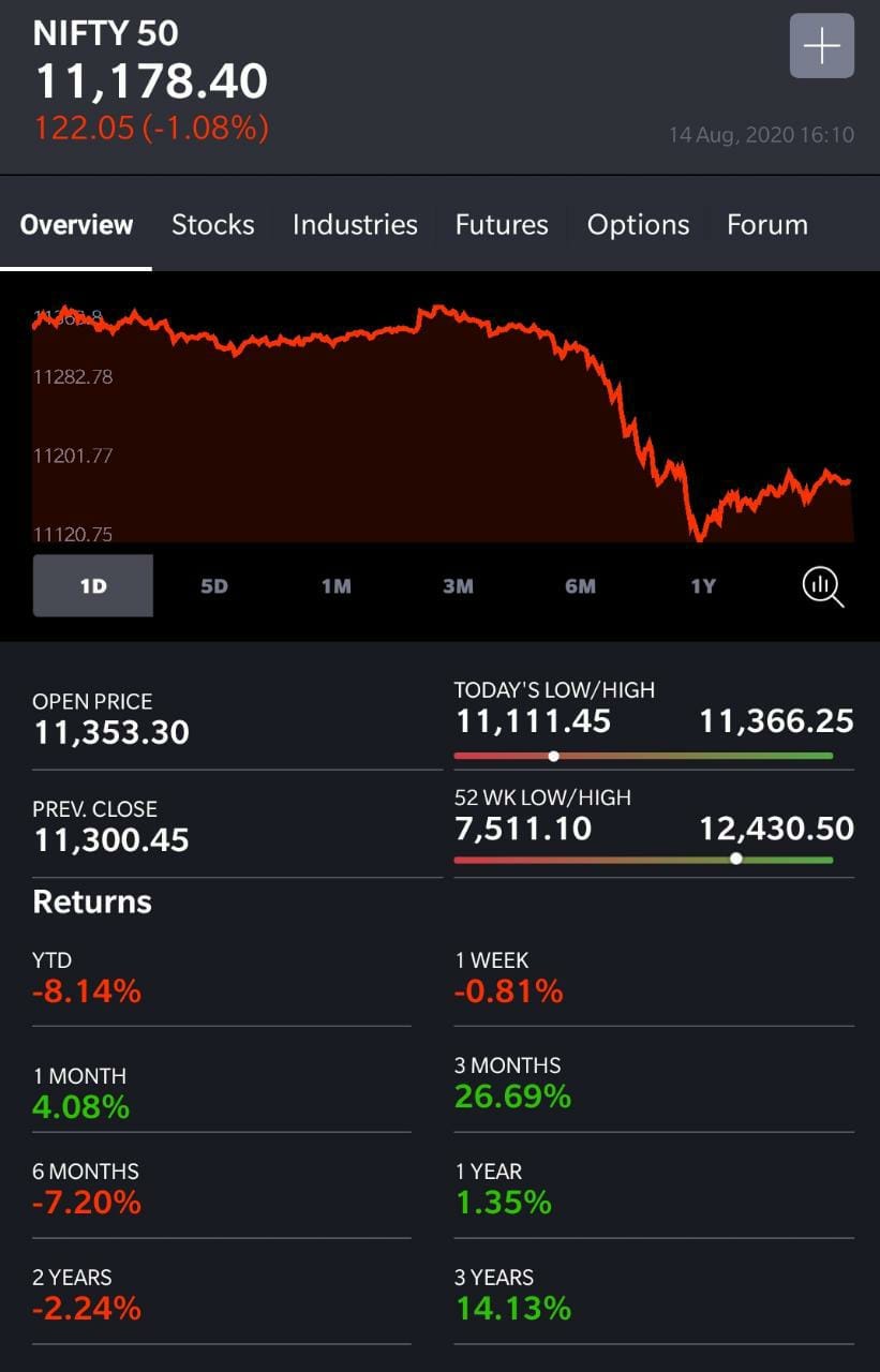 What is Nifty 50?. When you open your moneycontrol app… | by Tushar ...
