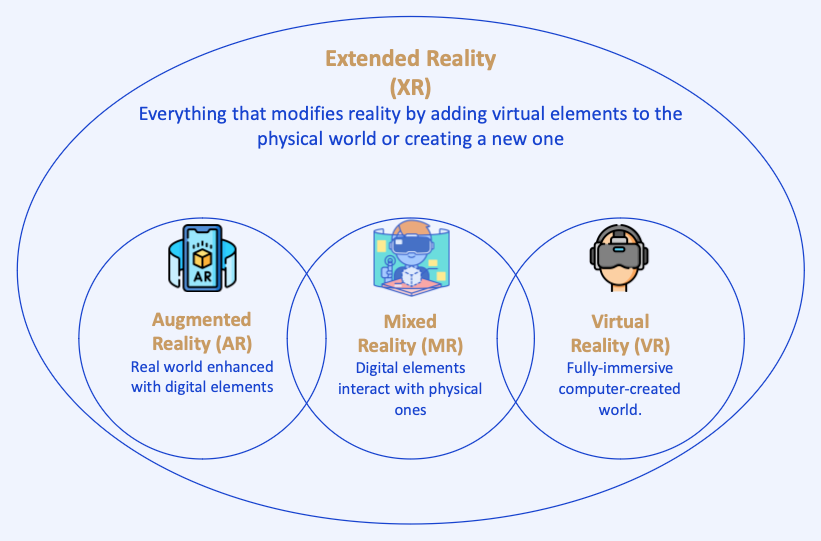 Working & Learning better with Extended Reality | by Educapital ...