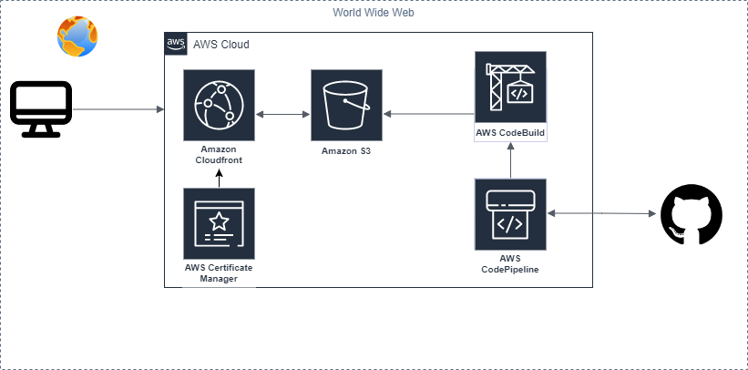 Effortless Deployment: Automating Your React App’s Build and Launch ... Effortless Deployment: Automating Your React App’s Build and Launch ...