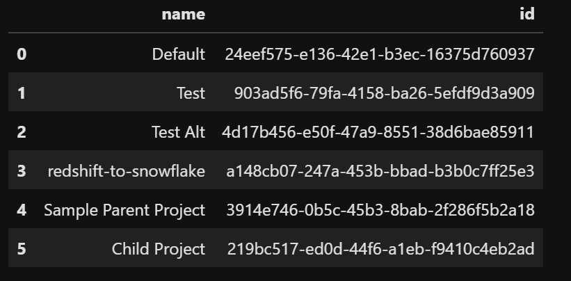 Creating Projects with Tableau Server’s REST API | by Elliott Stam ...