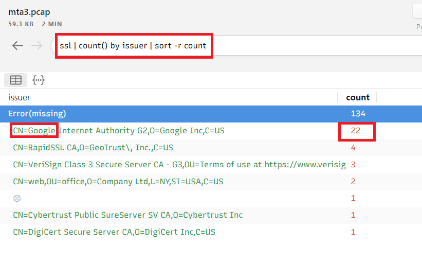 Malware Traffic Analysis 3 Cyberdefenders Challenge By Taha Rabie Medium