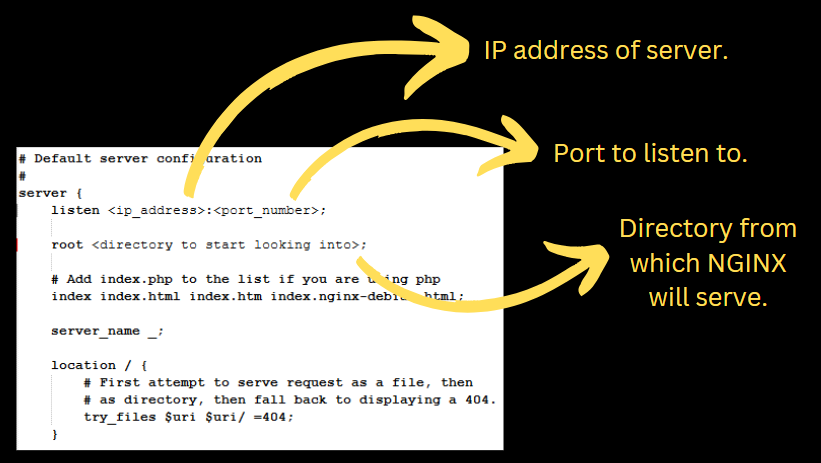 Step-by-Step Guide to Serving (Local) Files in Web Application / Website | by Isaac New | Medium