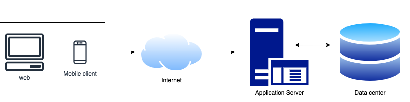 An Introduction To Distributed Scalable System By Uxyr Medium