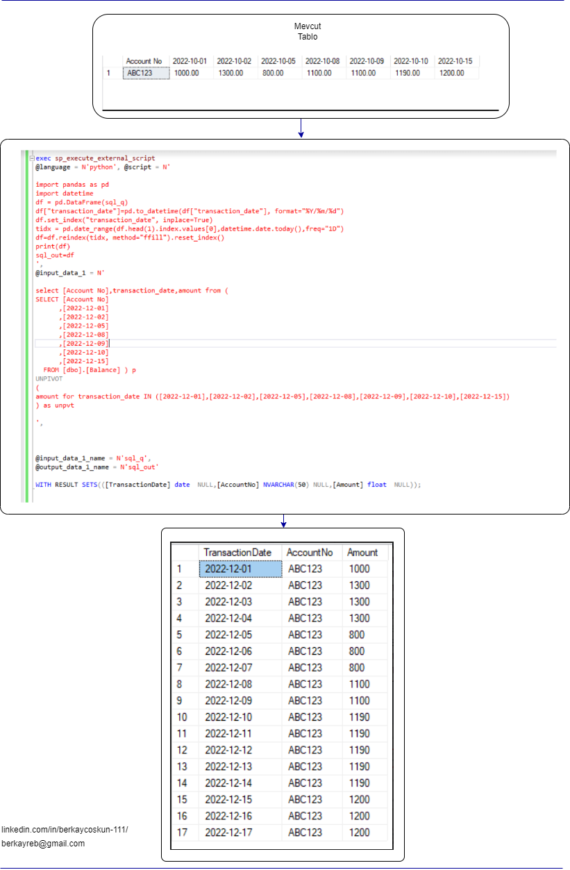SQL Server Üzerinden Pyton Scripti Çalıştırma (Örnek Uygulamayla) | by ...