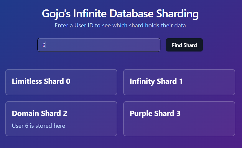 System Design 75: Day 10— Deep Dive into Database Sharding & Partitioning | by Gunalan ...