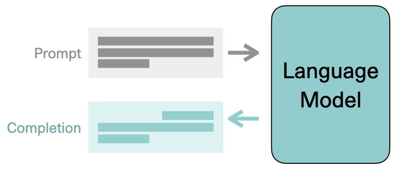 Prompt Engineering. Background: | by Mohammed EsamAldeen | Medium