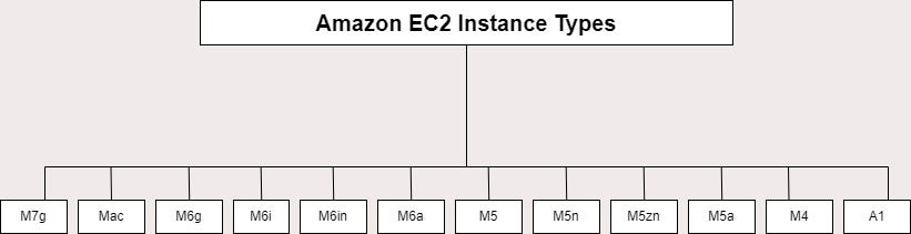 Amazon EC2 - kajal acharekar - Medium