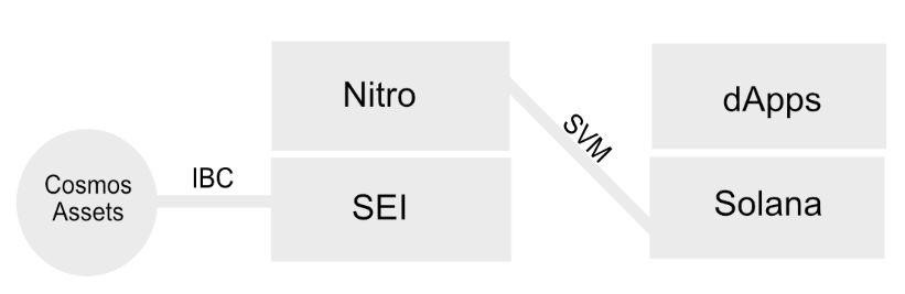 Cosmos’da ilk SVM Deneyimi. Nitro Nedir? | by KartloS | Medium