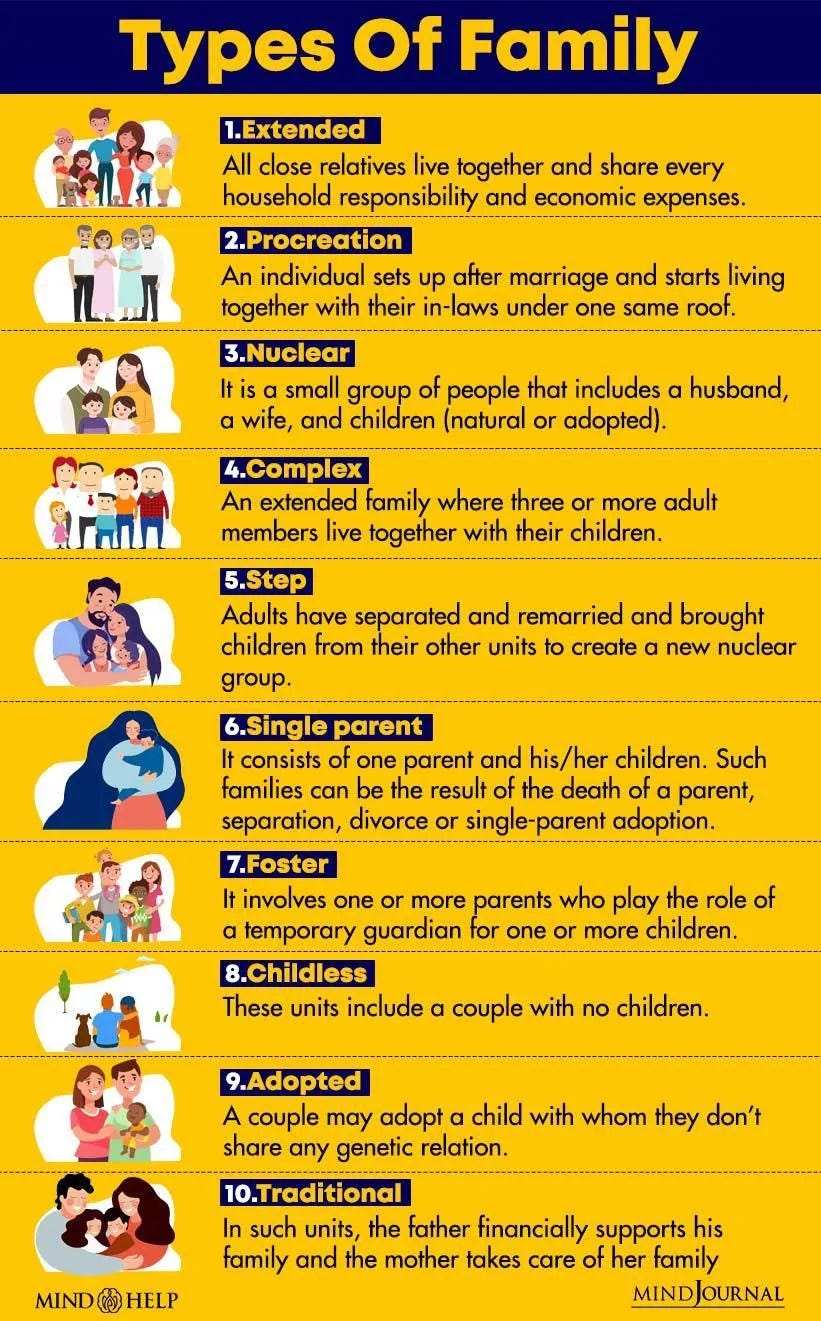 Generations Under One Roof: 5 Strengths And Disadvantages Of ...