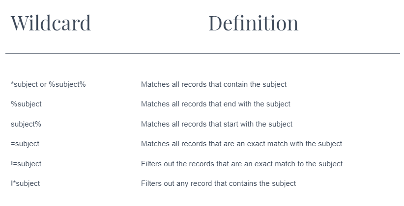 How To Use Wildcard Searches and Where You Can Use Them | by ServiceNow Scholar | Medium