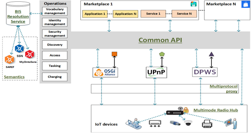 Understanding How Web 3.0 Will Affect Business In The Future | by ...