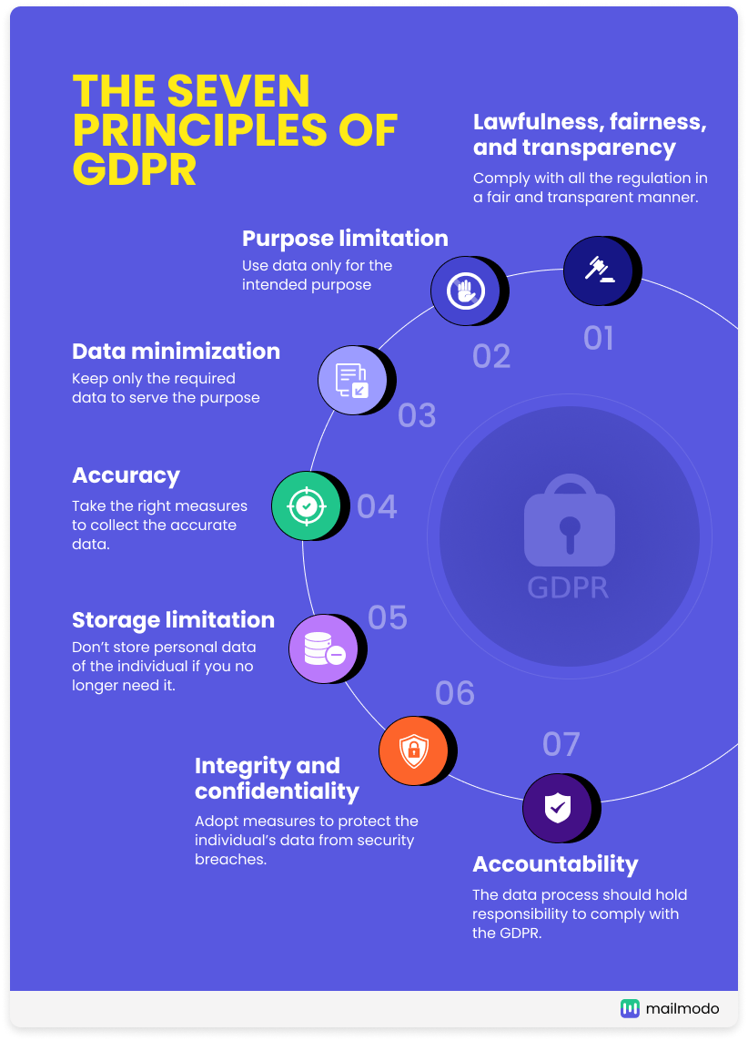 Understanding GDPR For Email Marketing | by Mark Benson | Oct, 2024 ...