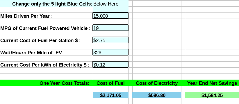 WHY YOU SHOULD DRIVE AN EV…!. There are Pros an Cons to any type of ...