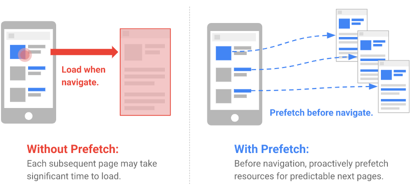 Prefetching Data Technique. Hello🧑‍💻, my name is Mahmoud… | by Mahmoud AlEbrahim | Dec, 2024 ...