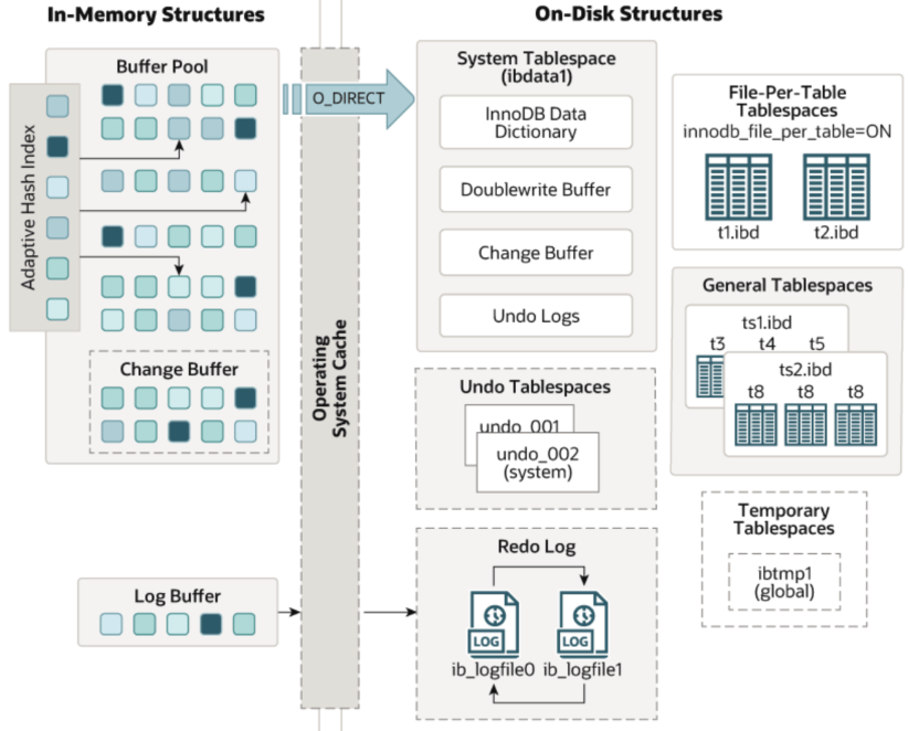 What is Rollback Segment History List Length in AWS Aurora | by wqwq ...