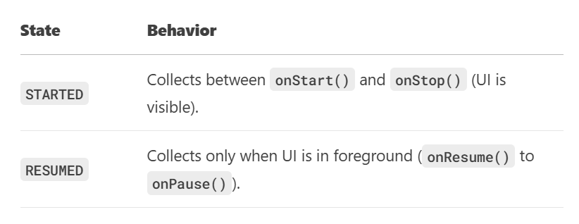 Why Every Android Developer Should Use Repeatonlifecycle With Kotlin Flow By Aarti Singla Medium