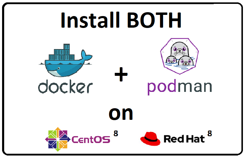 How To Install Simultaneously Docker And Podman On Rhel 8 Centos 8 By