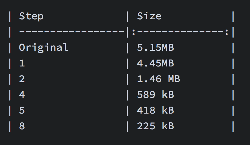 Reduce webpack bundle size for production | by _haochuan | HackerNoon ...
