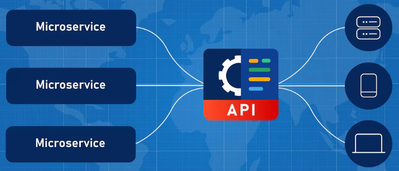 API Gateway Series: Part 2 — Creating a Polyglot Microservice System with Spring Cloud Gateway ...