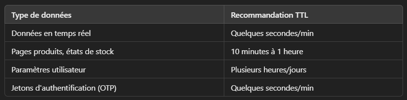 Optimiser vos Applications avec le Cache : Guide Pratique pour Flutter ...
