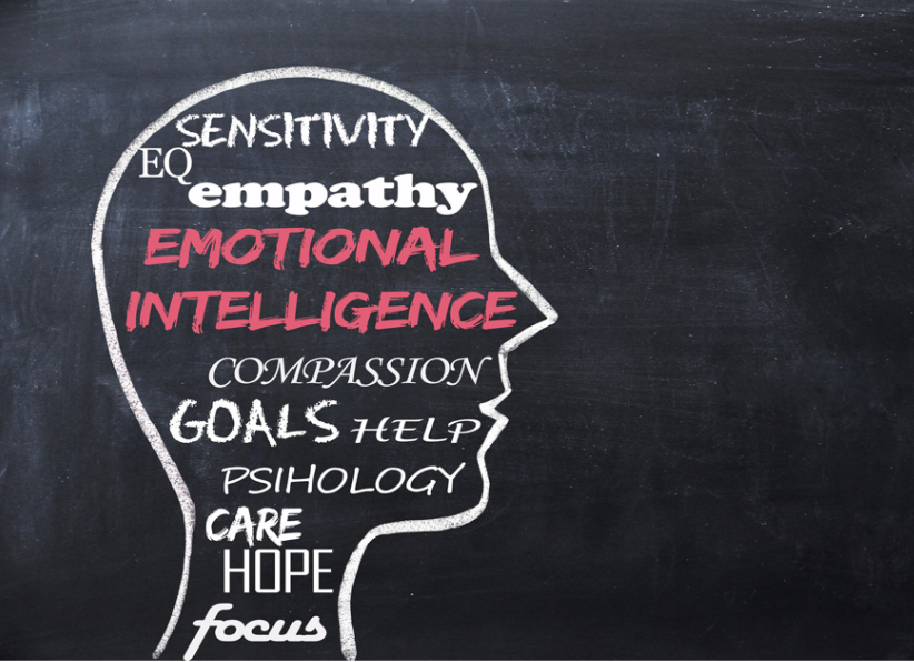 The Art of Self-Awareness: How Developing Emotional Intelligence Can ...