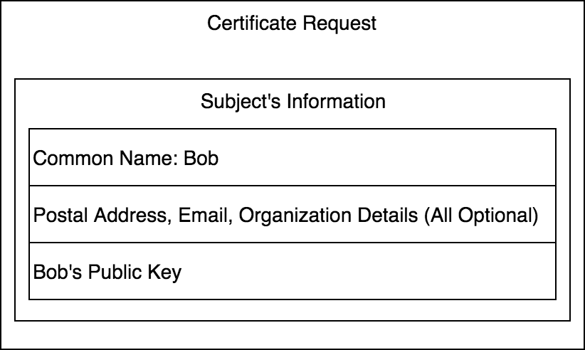Under Postal Certificate
