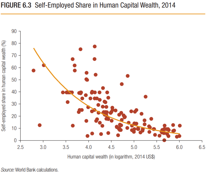 Wealth and venture capital. VC advances human capital wealth | by Max ...