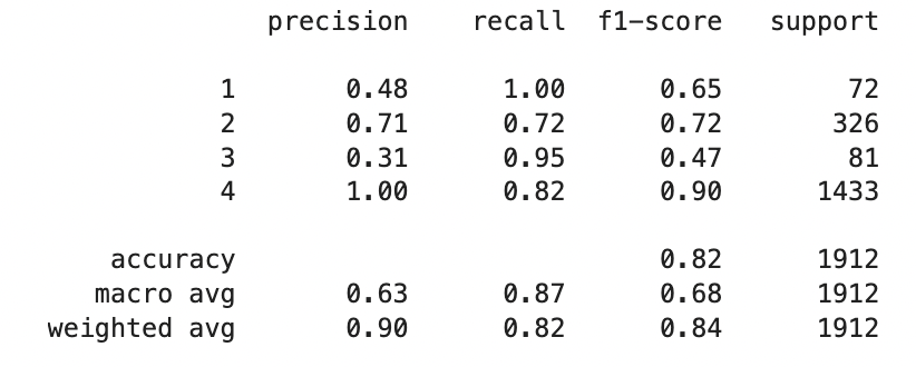 Income Qualification Prediction: Machine Learning Project using Random ...