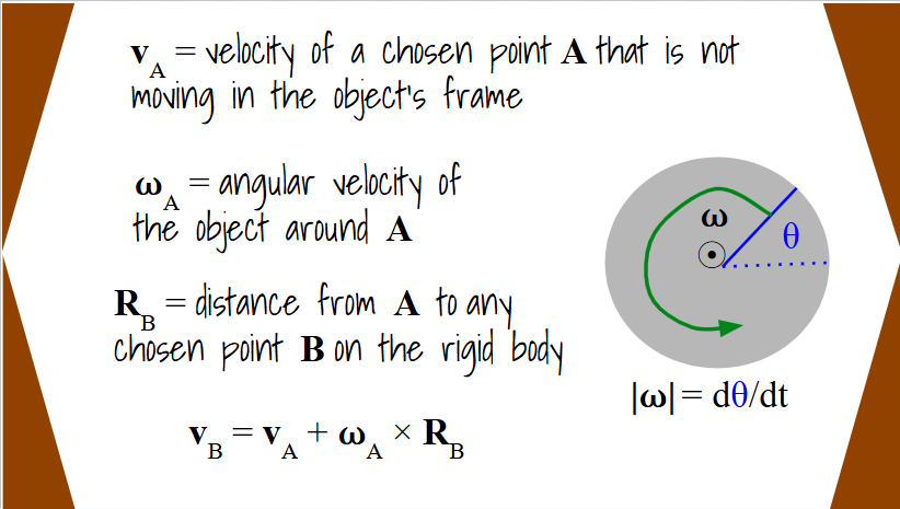 Unpacking angular momentum. The angular momentum of an object is L… | by Coleopteran | Jul, 2024 ...