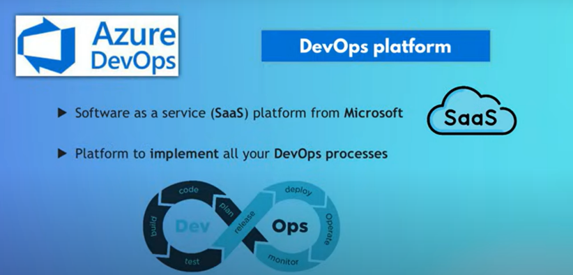 Azure DevOps. · What is Azure DevOps? | by Swapnali Dharme | Sep, 2024 ...