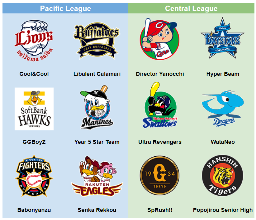Nippon Professional Baseball Central League