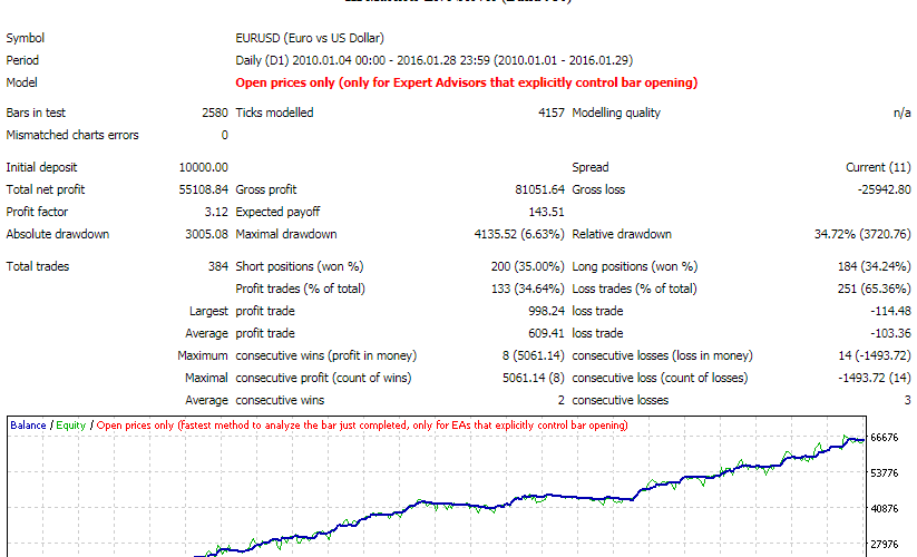 Force Long Runner EA MT4 Free Download | by FREE EA INDICATOR FOREX ...