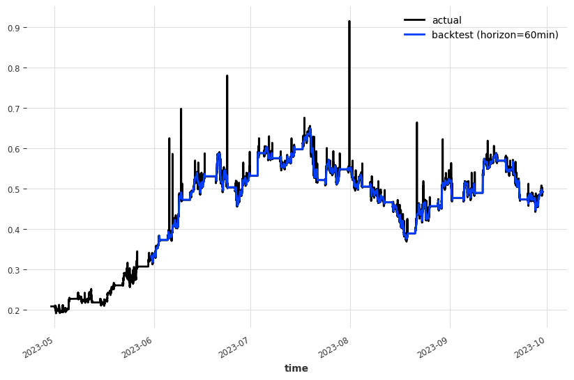 Stock price prediction using Temporal Convolutional Networks | by John You | Medium