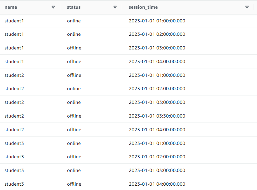 A Classic Island Problem : How To Turn User Logs Into Usable ...