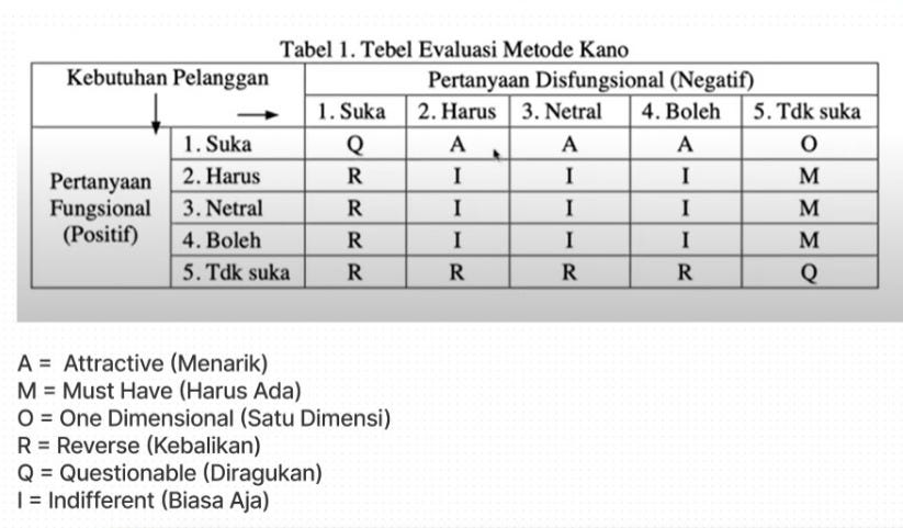 Kampus Merdeka x Binar Academy Batch 3: | by Raihan Misdiana | Medium
