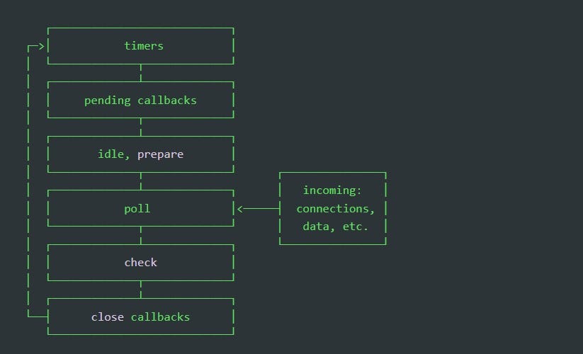 NodeJS. Node.js is an open-source… | by Kanishkasaranga | Medium
