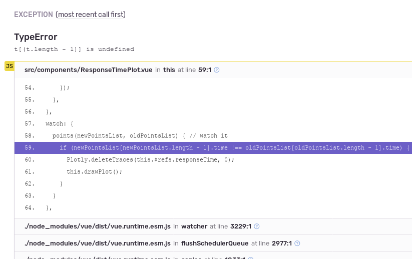 Configure Sentry for Vue.JS project | by suixo | Medium