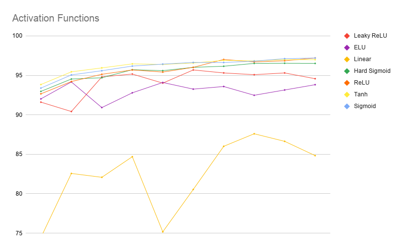 Activation Functions in Neural Networks | by Shreyansh Saha | Medium