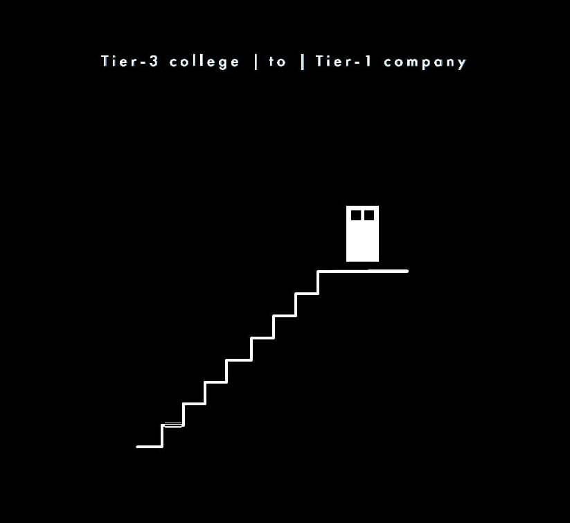 Tier-3 college to Tier-1 software Company | by Suraj Kumar | Medium