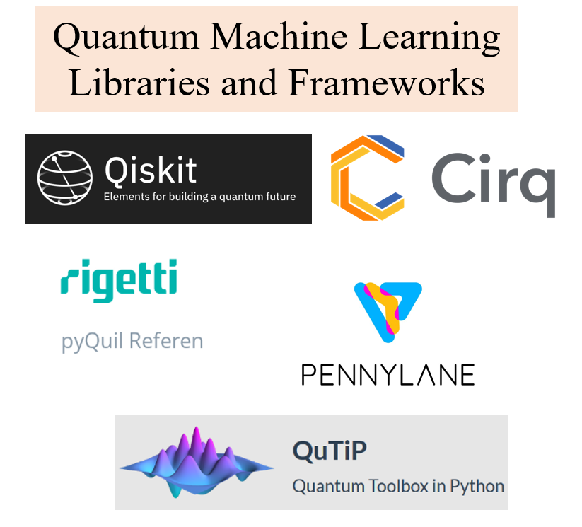 Quantum Machine Learning: Exploring the Intersection of Quantum Computing and Deep Learning | by ...