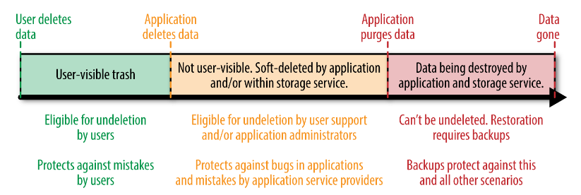 Defense in Depth for Critical Data: Applying Integrity Google SRE ...