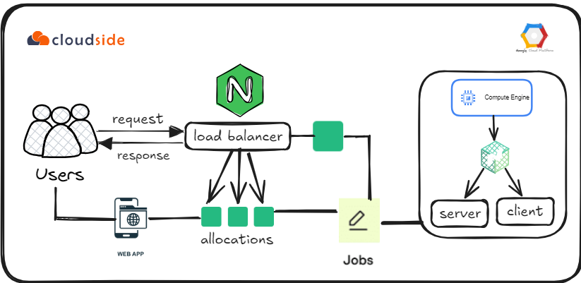 Deploying a Nomad Cluster on a VM: Managing Web Applications with a ...