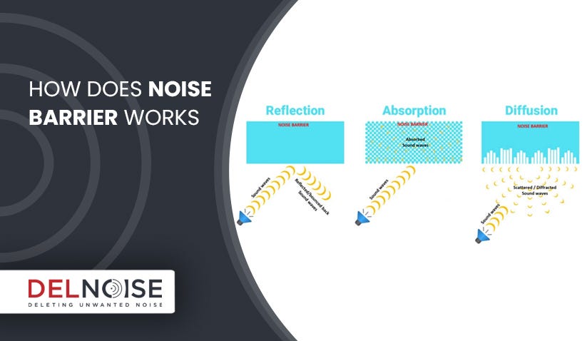 How Does Noise Barrier Works — Delnoise | by Delnoise | Medium