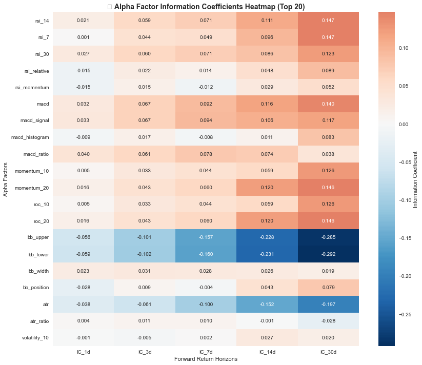 Understanding Alpha Factors — The Foundation of Quantitative Trading ...