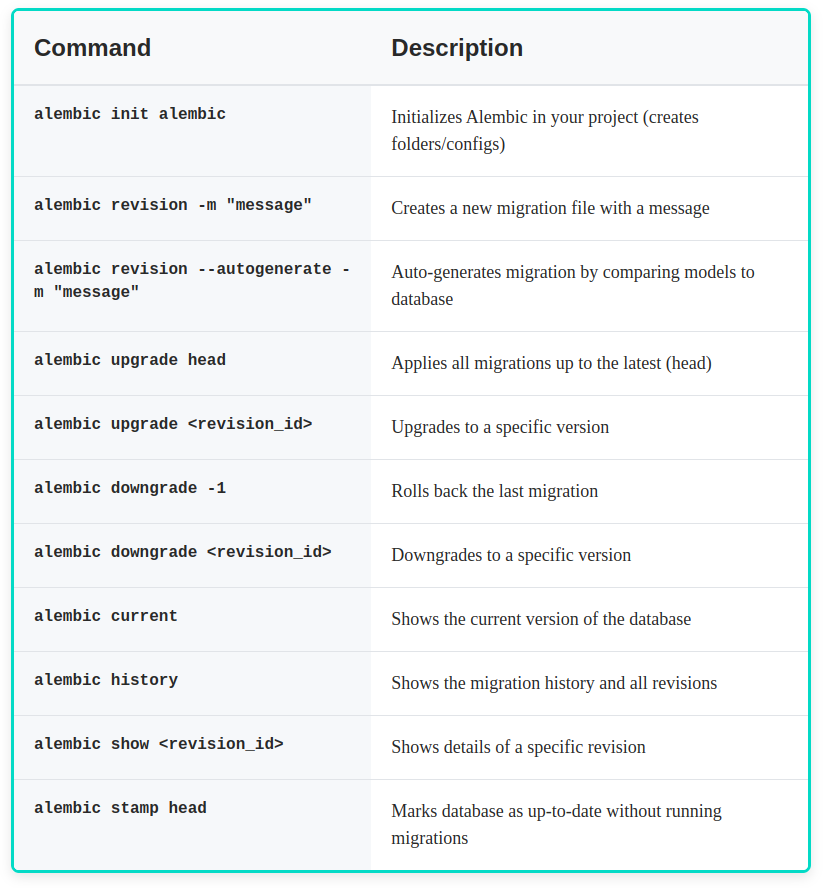 Alembic Data Migration. In today’s fast paced world of app… | by S INDRASENAGOWDU | Medium