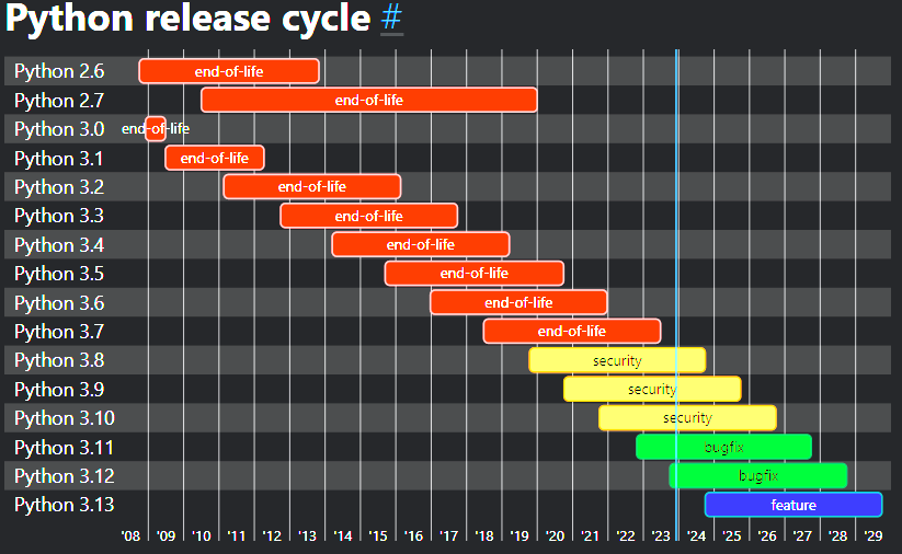 Cara Membuat Sebuah Sistem Login Lokal Web Service Sederhana ...
