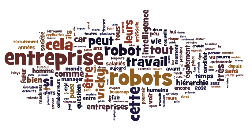 Et si on inventait ensemble le futur du management ? | by Mathieu Bauer ...